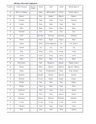 Nato Phonetic Alphabet Chart Download Printable Pdf Templateroller