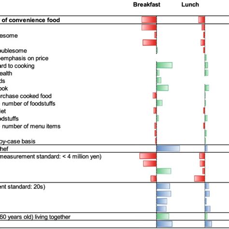 Significant Results Of The Regression Analysis Bars Extending To The
