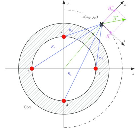 Simplified Analytical Model Download Scientific Diagram