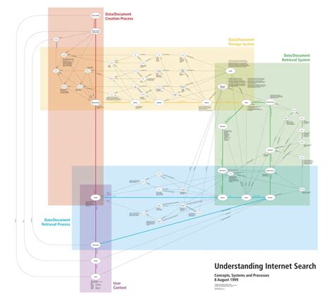 Pin By Lindsay Garber On Infographics Concept Map Complex Systems