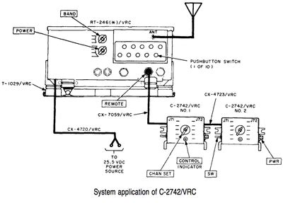 C 2742vrc Radionerds