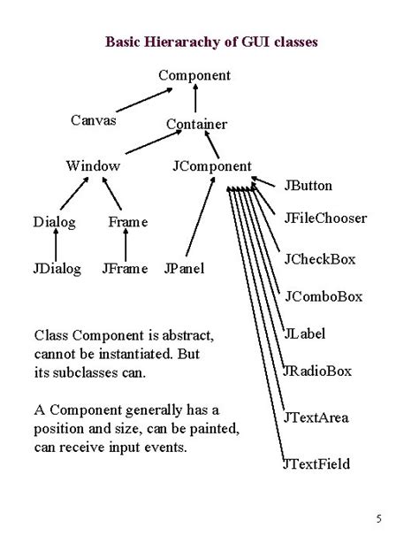 Cs 211 Lecture 24 Guis Graphical User Interfaces