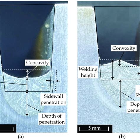 Definition Measurement Metrics Of A Concave Weld Bead And B Convex
