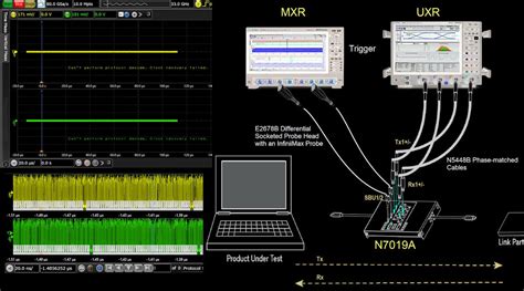 Debugging And Optimization Of A Usb4 Logical Layer Link Electronic Design