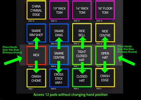 mpc samples mpc finger drumming pad layout guide