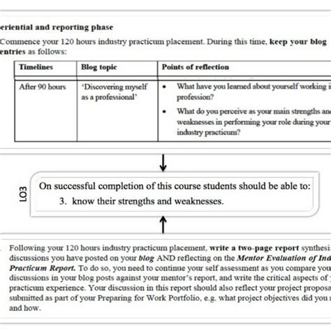 An Example Of Constructive Alignment In Practice Download Scientific Diagram