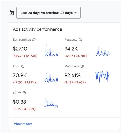 Adding Google AdMob To Expo Apps DEV Community