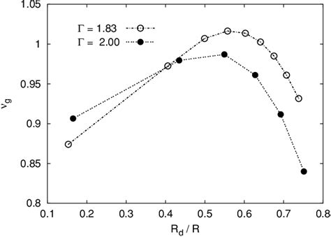 Figure 5 From Non Radial Oscillation Modes As A Probe Of Density Discontinuities In Neutron