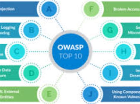 Amplify Web Application Api And Mobile Penetration Testing Services