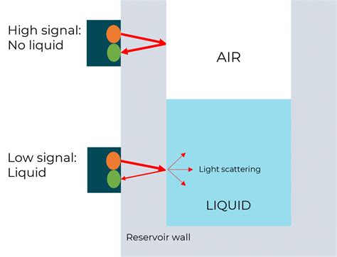 Microfluidic Recirculation System Fluigent
