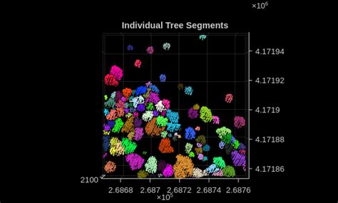 Extract Individual Tree Attributes And Forest Metrics From Aerial Lidar Data Matlab And Simulink
