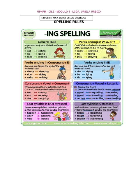 Spelling Rules About Adding Ing To A Verb Worksheet Modulo V Lic