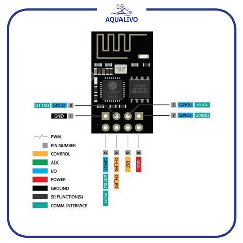 Jual Esp 01 Wifi Serial Module Esp8266 Esp 01 Wireless Tranceiver