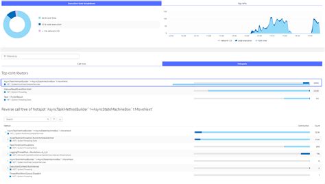 downstream calls not being detected in core in linux and reporting