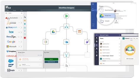 Nintex K2 Why Nintex K2 Web Checkin