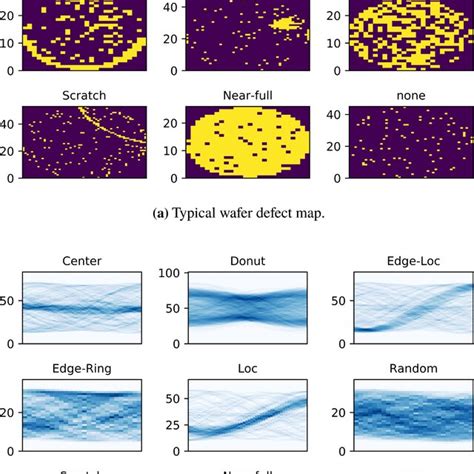 Cnn And Ensemble Learning Based Wafer Map Failure Pattern Recognition