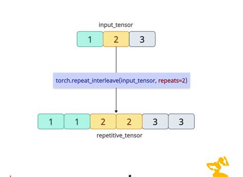 torch repeat interleave repeating a tensor in pytorch