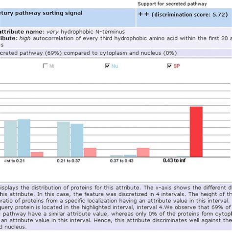 Pdf Yloc—an Interpretable Web Server For Predicting Subcellular