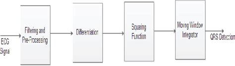 Figure 2 From Qrs Detection Using Digital Differentiators Semantic Scholar