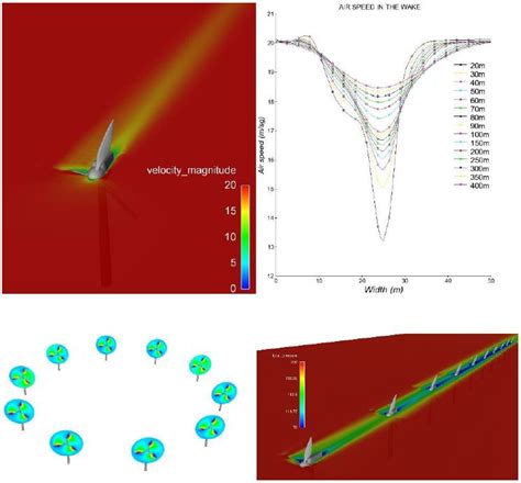 Cfd Flow Analysis Singapore Computational Fluid Dynamics Flow Analysis
