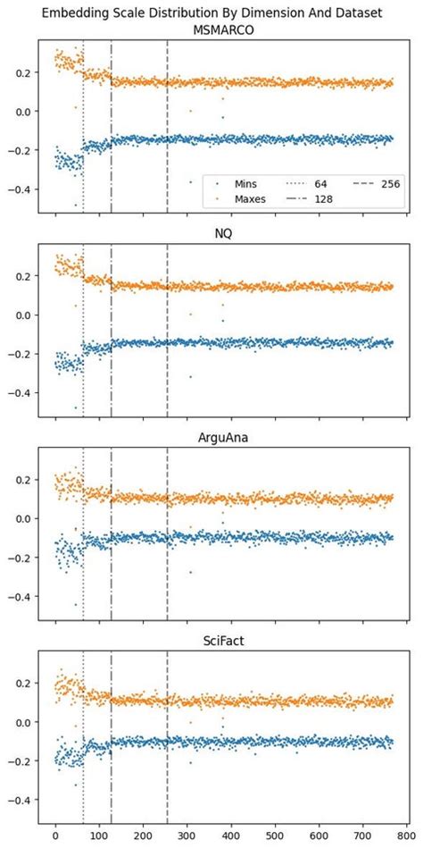 Snowflake Arctic Embed M V15 For Enterprise Retrieval