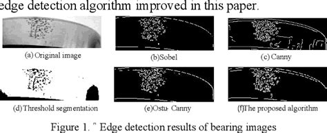 Figure 1 From A Detection And Identification Method Based On Machine Vision For Bearing Surface