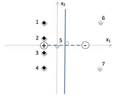 Machine Learning Go Classes Da Course Machine Learning