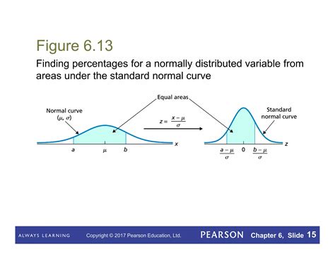 Normal Distributionpdf