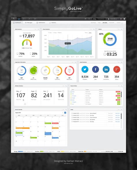 Data Dashboard Dashboard Examples Digital Dashboard