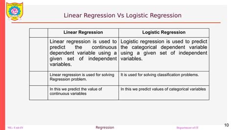 Unit2logistic Regressionmachine Learningpdf