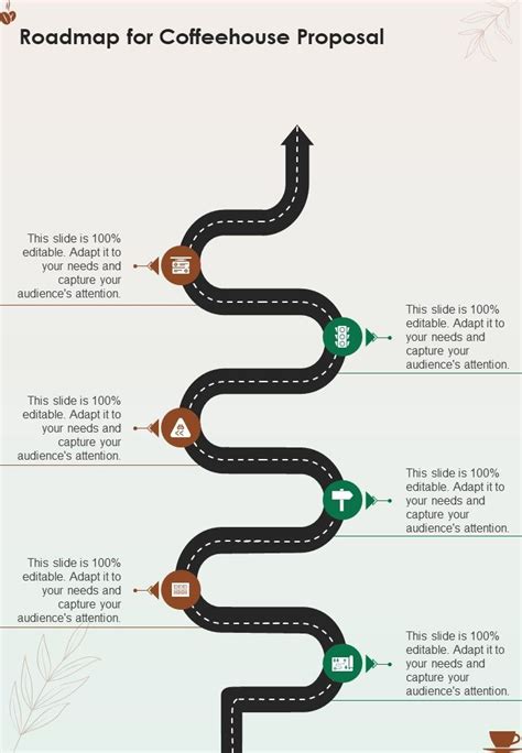 Roadmap For Coffeehouse Proposal One Pager Sample Example Document