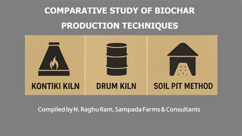 A Simple Comparative Analysis Of Biochar Making Methods