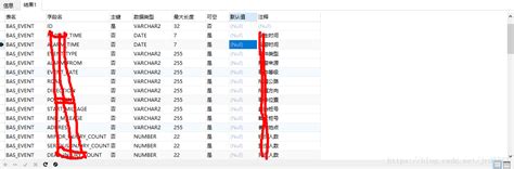 Oracle 查询表中每隔字段是否主键，查询表名、字段名、主键、数据类型、是否为空和注释oracle 查询字段是否为主键 Csdn博客