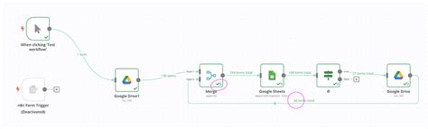 Iterating Through Google Drive Subfolders Questions N N Community
