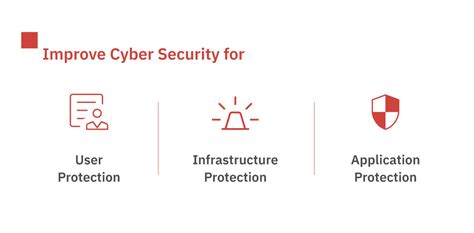 Improve Cyber Security เริ่มต้นปรับปรุง Cybersecurity ในองค์กร ระดับ