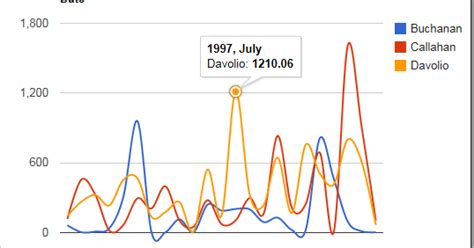 code on time enabling crosshairs on charts