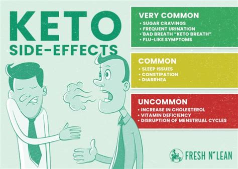 5 Benefits And Side Effects Of The Keto Diet