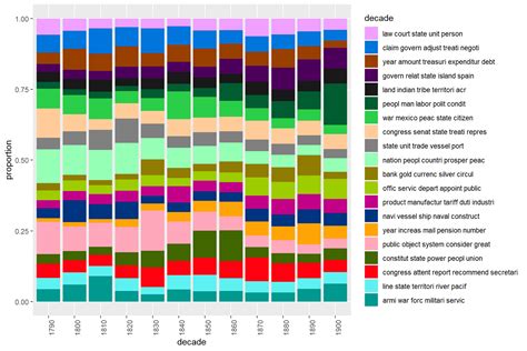 Week 1 What Are Corpus Linguistics And Text Analysis Slat7829 Text