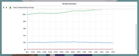 C Unstable Line Thickness Using System Drawing Graphics Stack Overflow