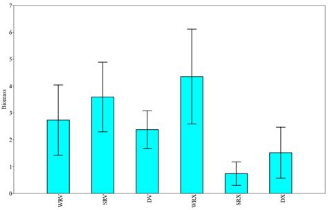 Spatio Temporal Structure Of Two Seaweeds Communities In Campeche Mexico