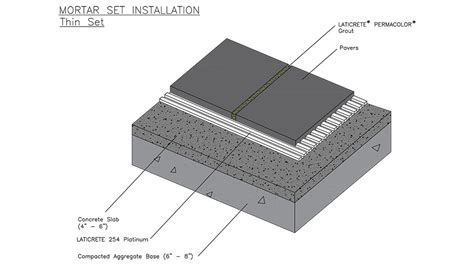 Brick Paver Installation Methods