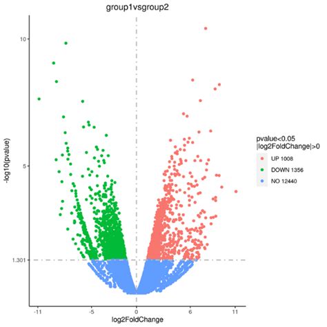 Understanding The Advantages Of Long Non Coding Rna Sequencing Novogene