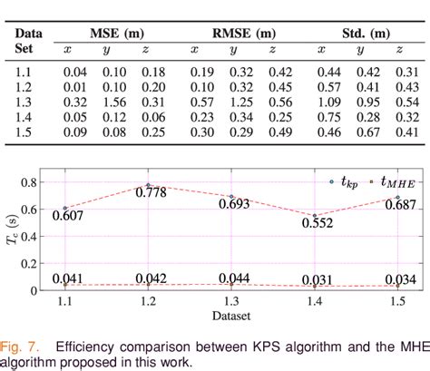 Figure 1 From Trajectory Estimation Of A Flying Robot With A Single Ranging Beacon And Derived