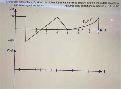 Solved A Practical Differentiator Op Circuit Has Input Chegg Com