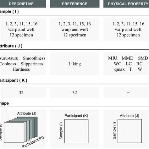 Data Set Used In The Second Experiment 36 Data Analysis Preference