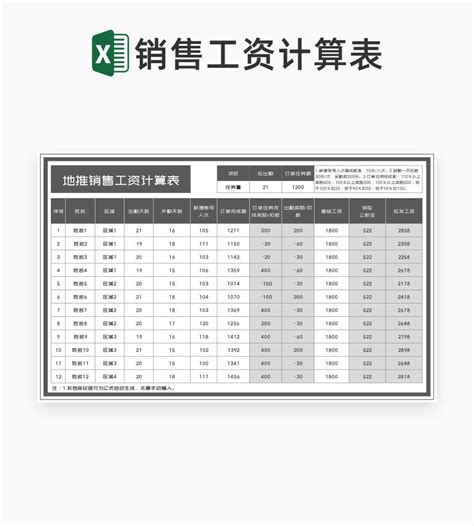 工资表（五险一金） 完美办公