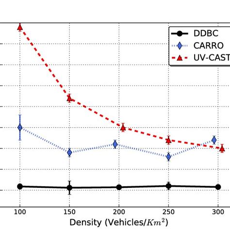 1 Example Of V2v Intersection Movement Assist Warning Scenario The Download Scientific