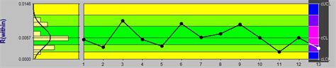 Variable Control Chart
