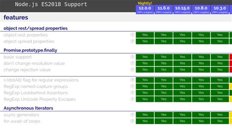Nodejs How Do I Find The Latest Typescript Target Support For Any