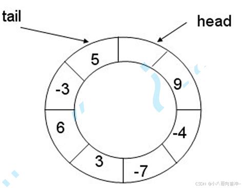 Linux信号量和日志 Csdn博客